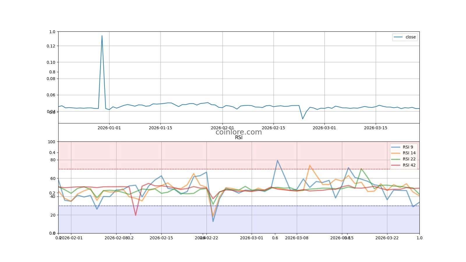 Atoshi RSI indicator