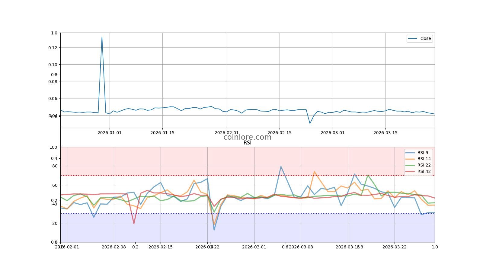 Atoshi RSI indicator