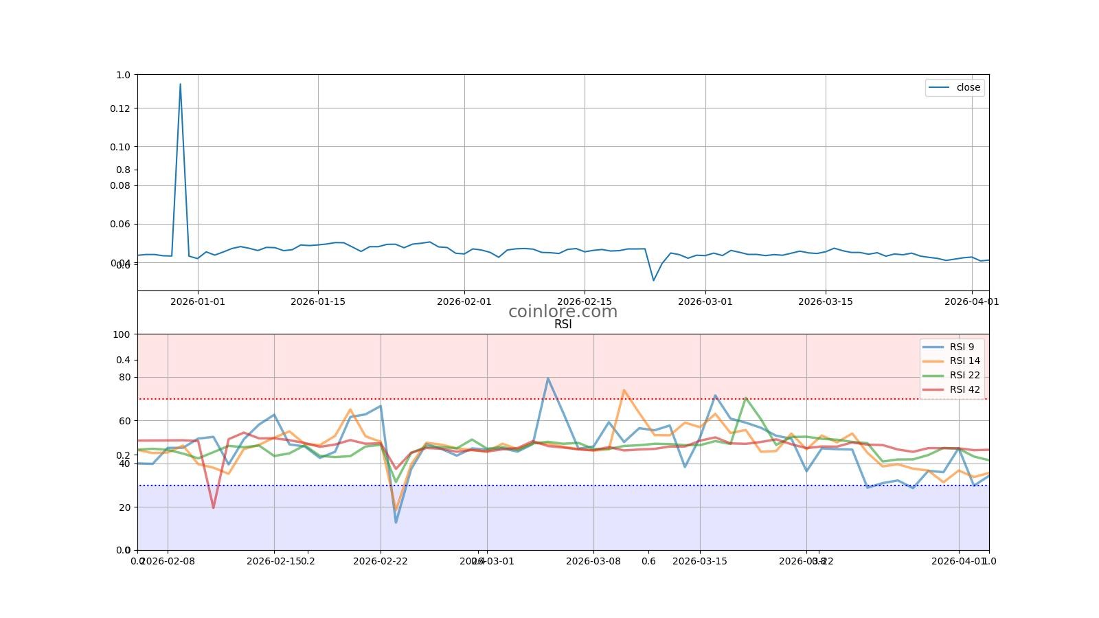 Atoshi RSI indicator