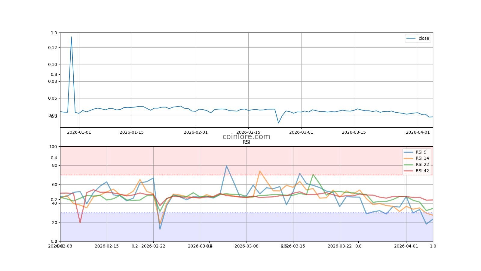 Atoshi RSI indicator
