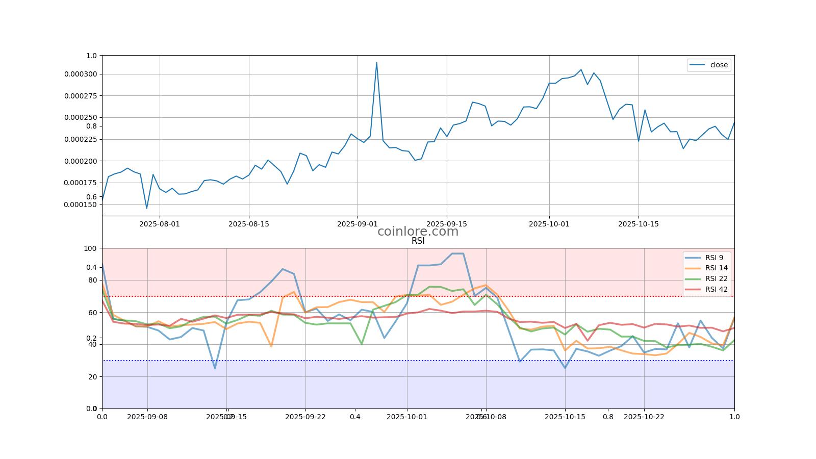 Attack Wagon RSI indicator