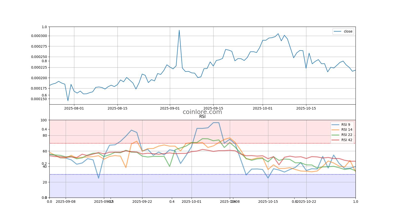 Attack Wagon RSI indicator