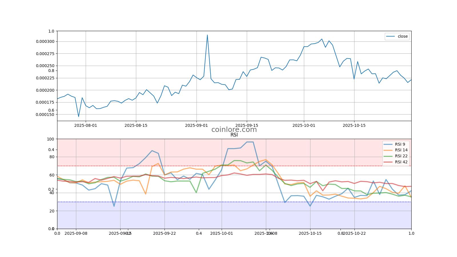 Attack Wagon RSI indicator