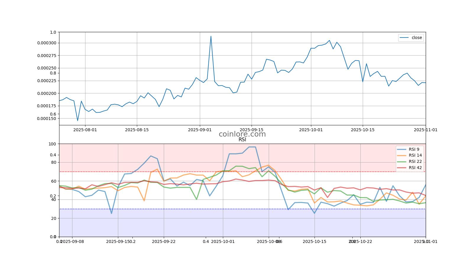 Attack Wagon RSI indicator