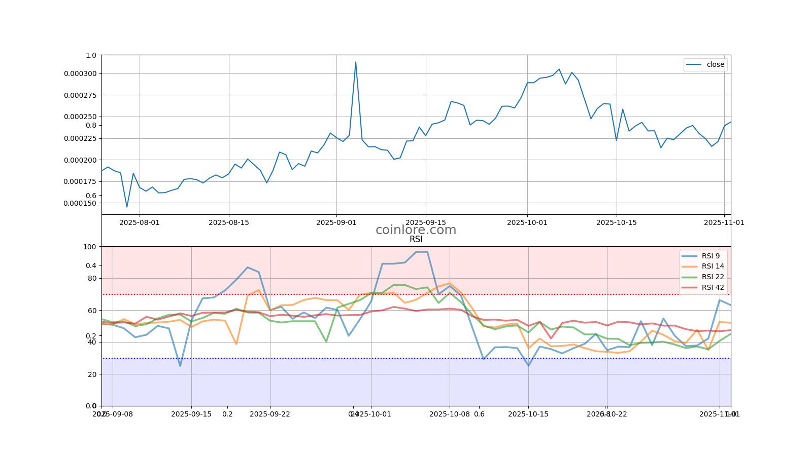 Attack Wagon RSI indicator