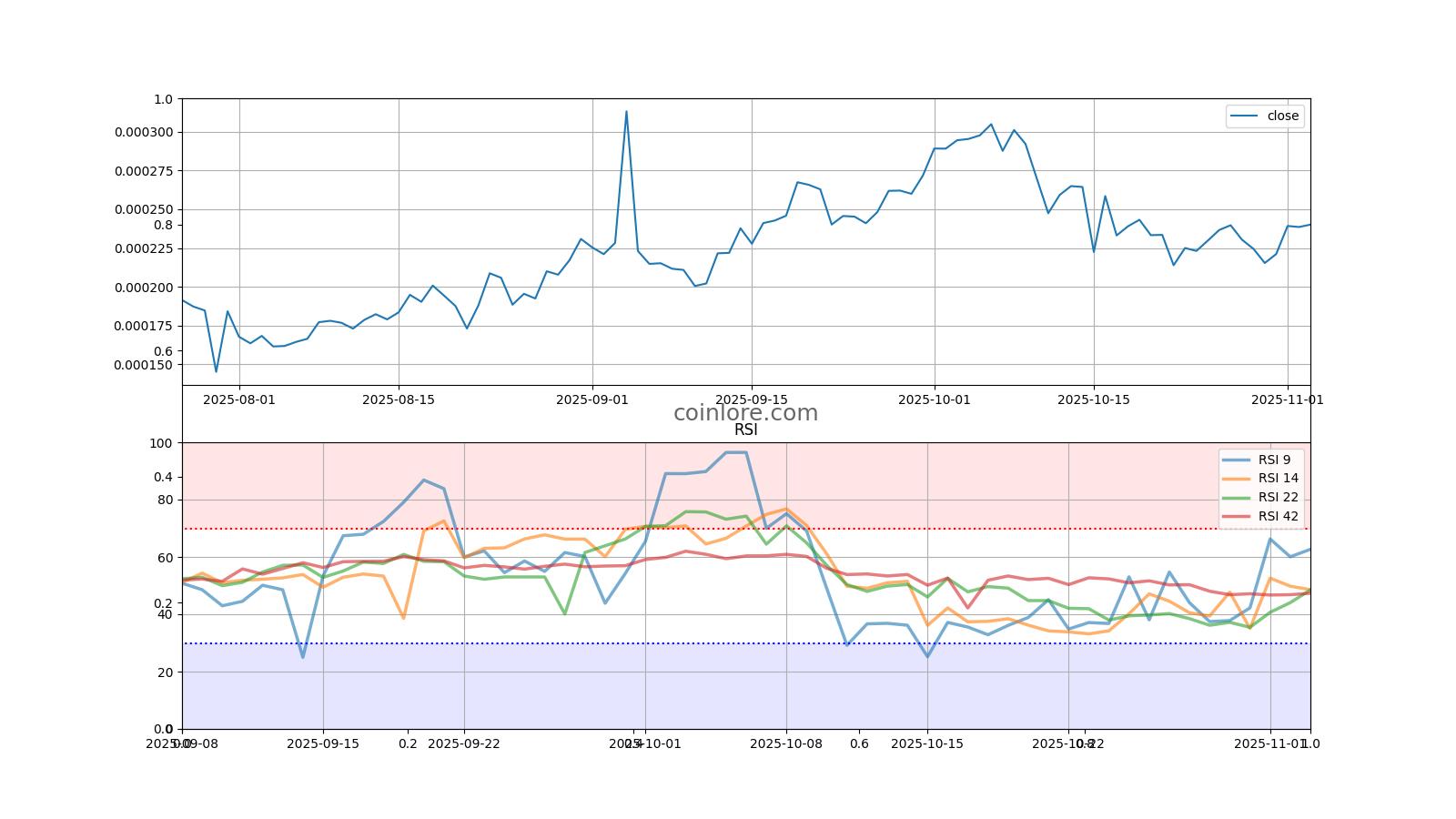 Attack Wagon RSI indicator