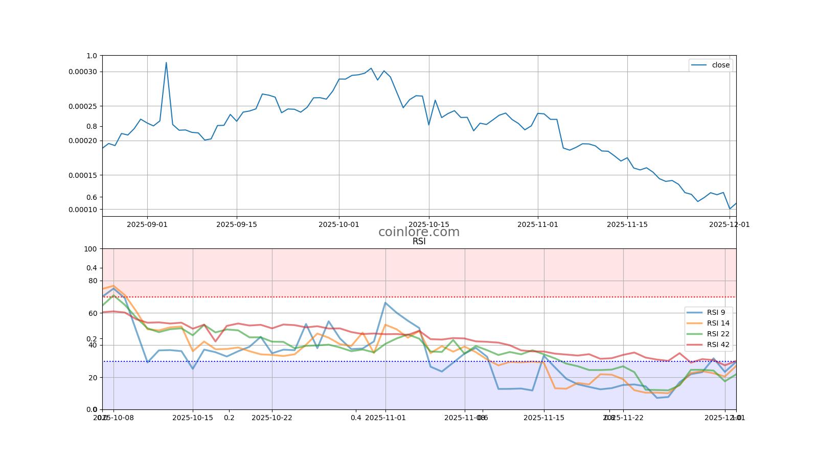 Attack Wagon RSI indicator