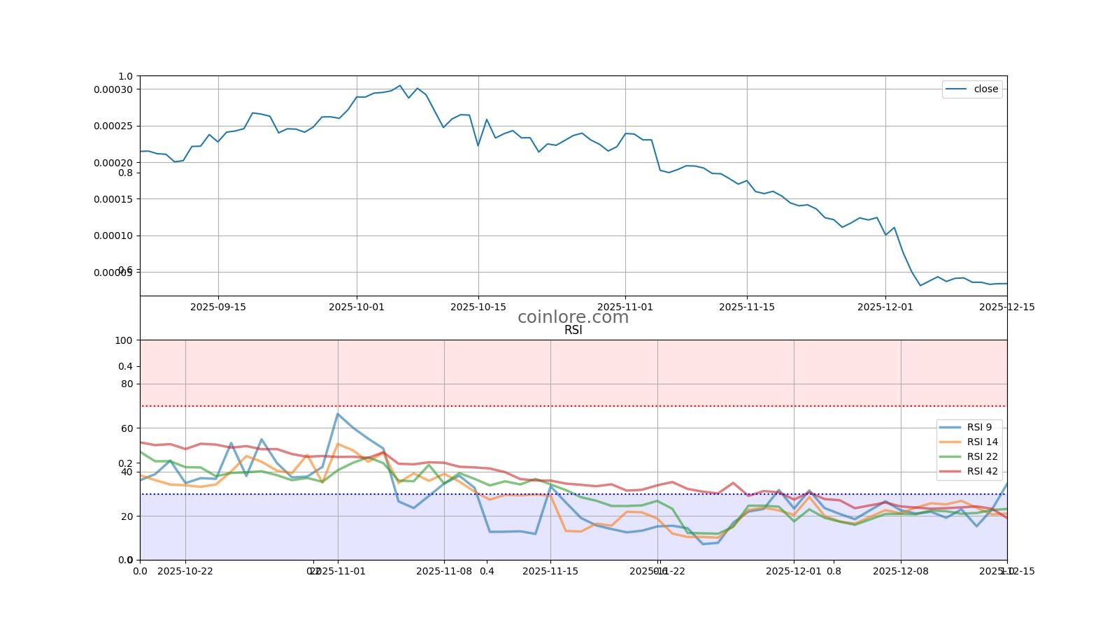 Attack Wagon RSI indicator