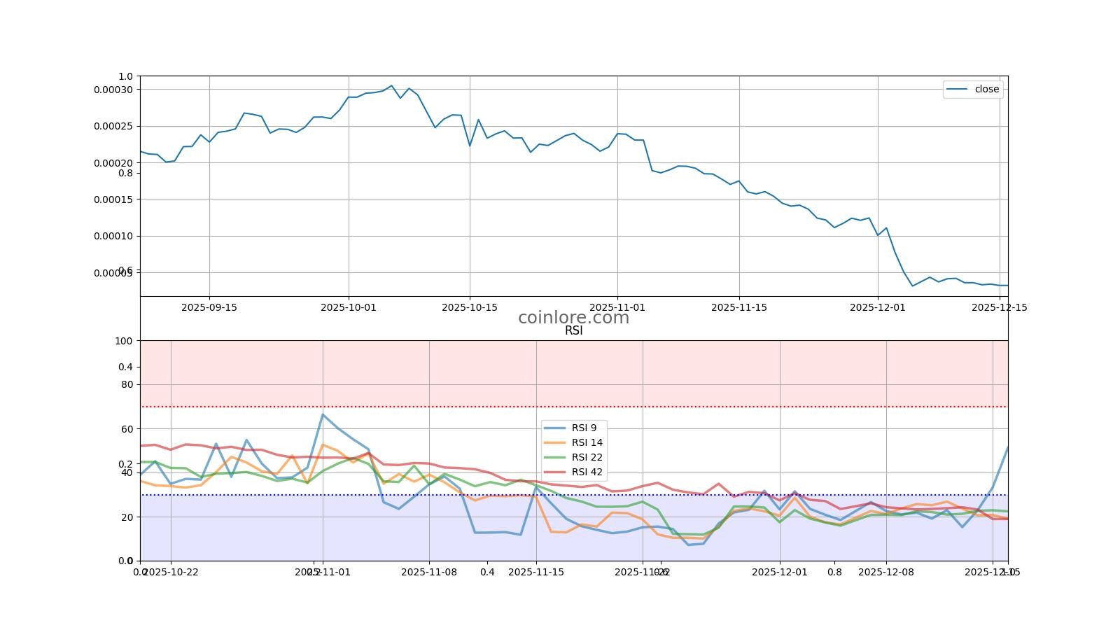 Attack Wagon RSI indicator