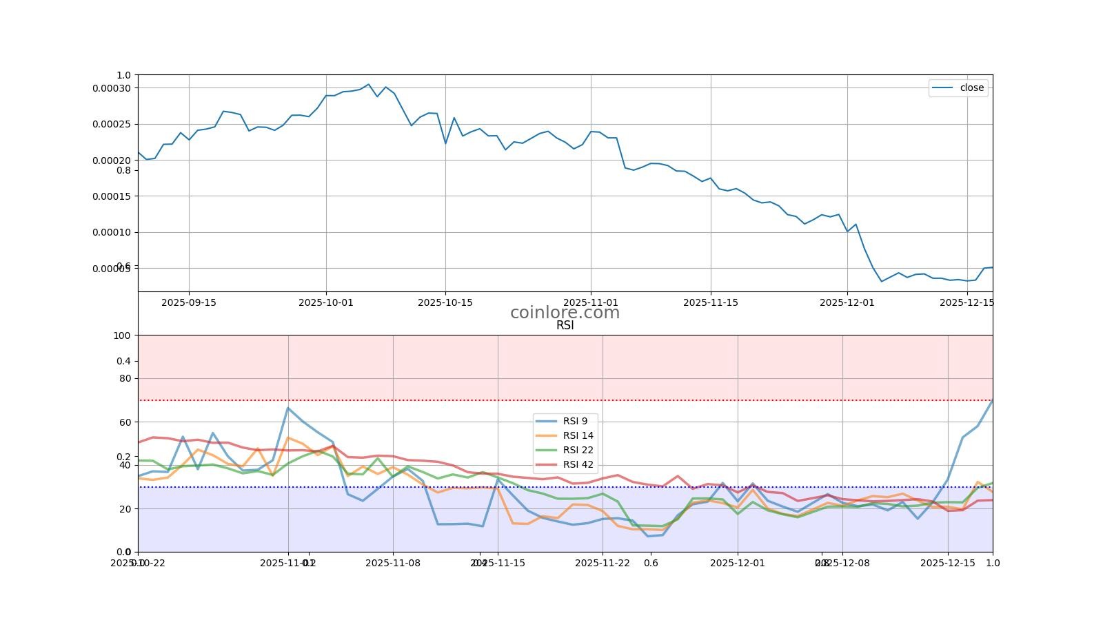 Attack Wagon RSI indicator