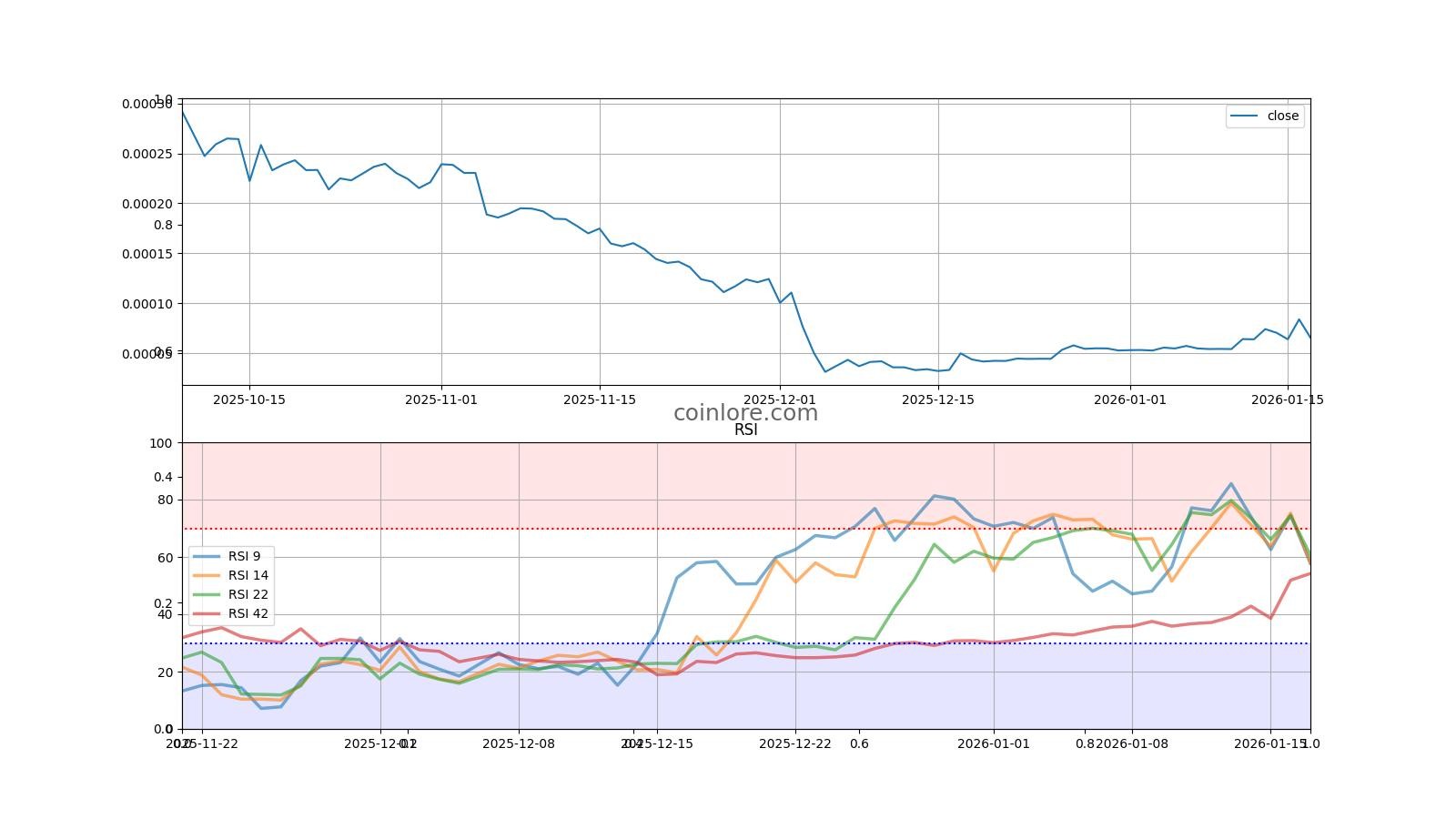 Attack Wagon RSI indicator