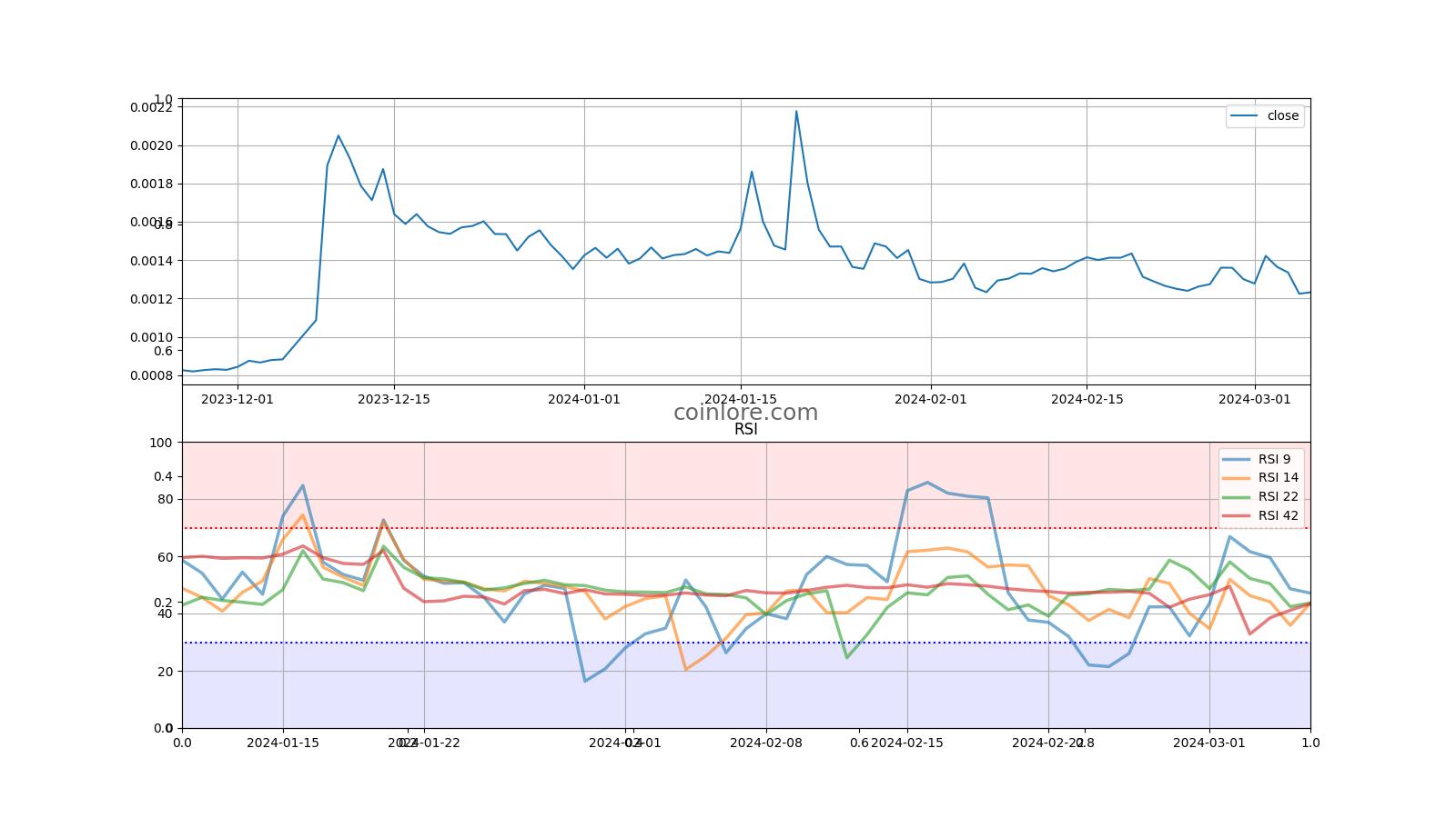 Attack Wagon RSI indicator