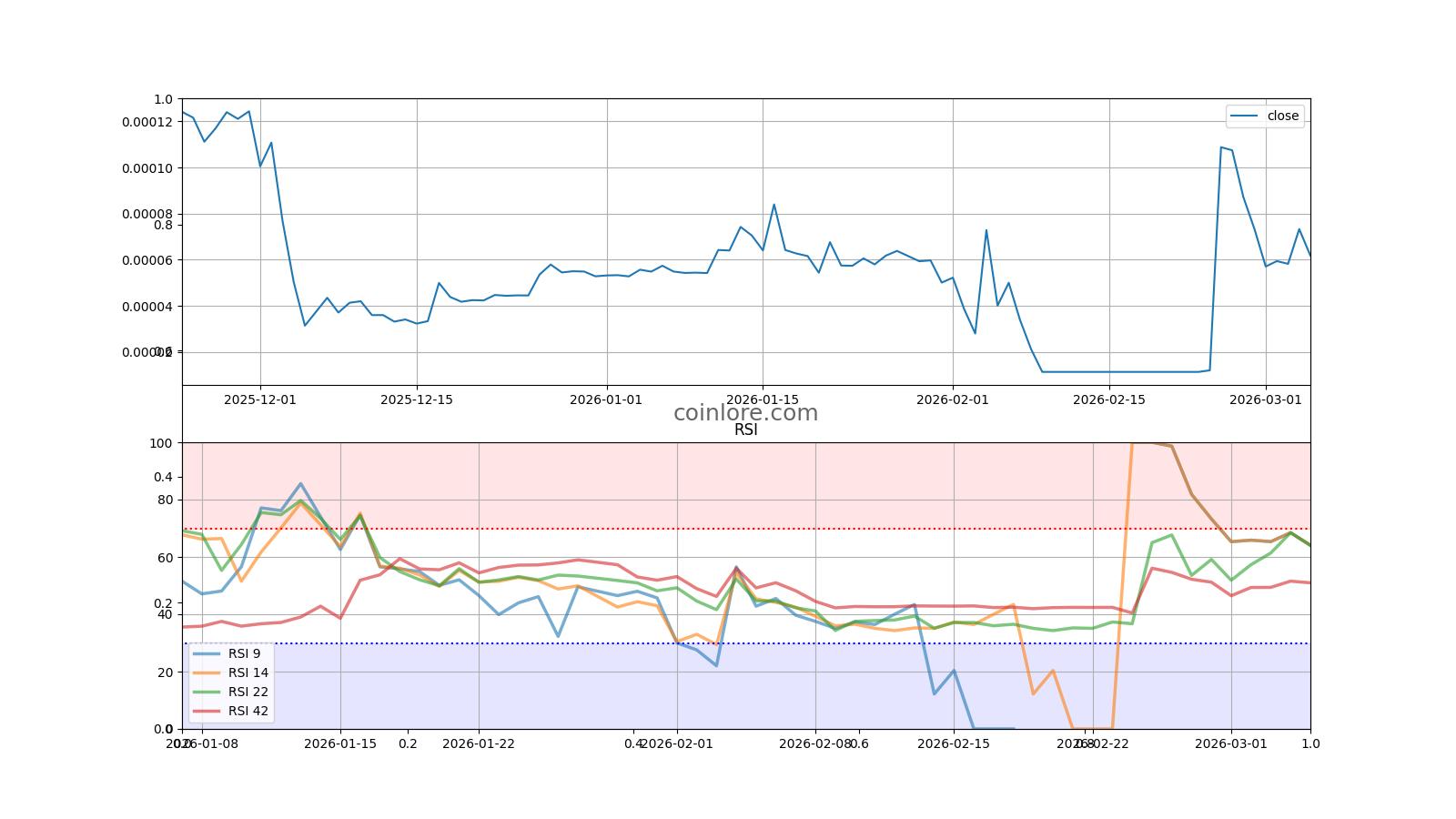 Attack Wagon RSI indicator