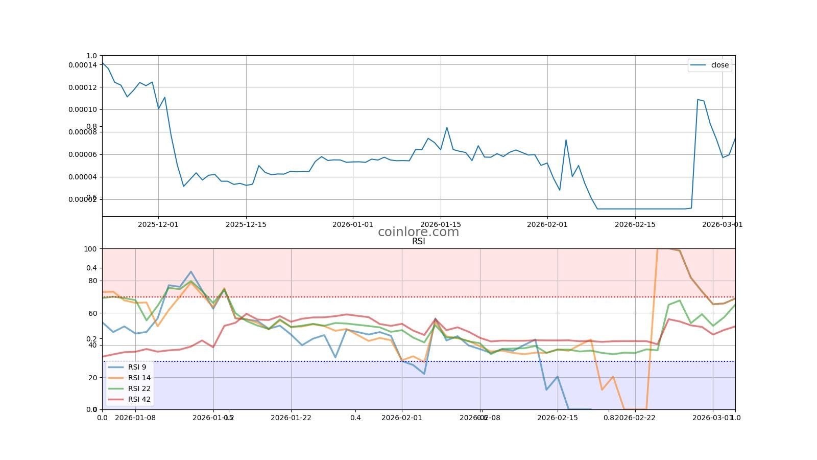 Attack Wagon RSI indicator