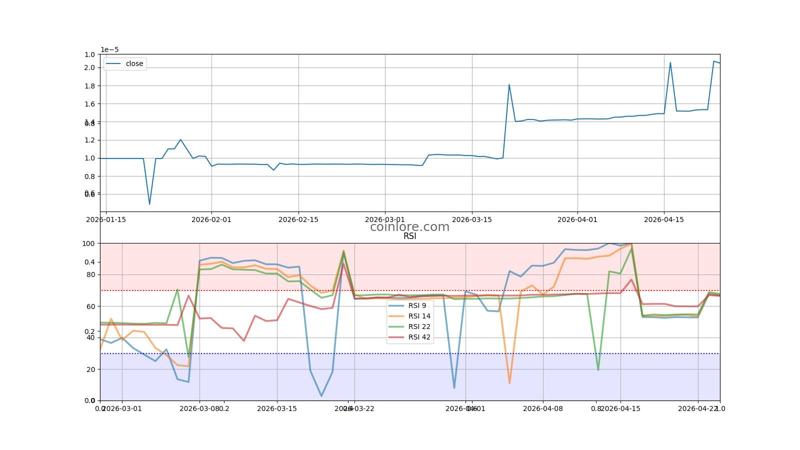 ATMChain RSI indicator