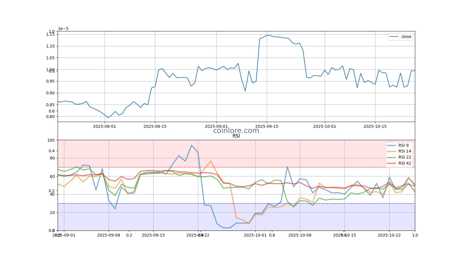 ATMChain RSI indicator