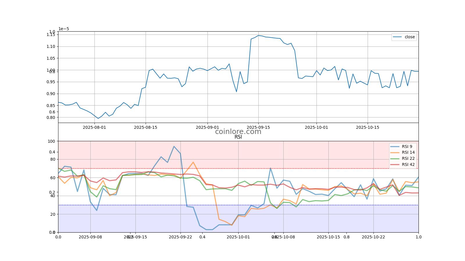 ATMChain RSI indicator