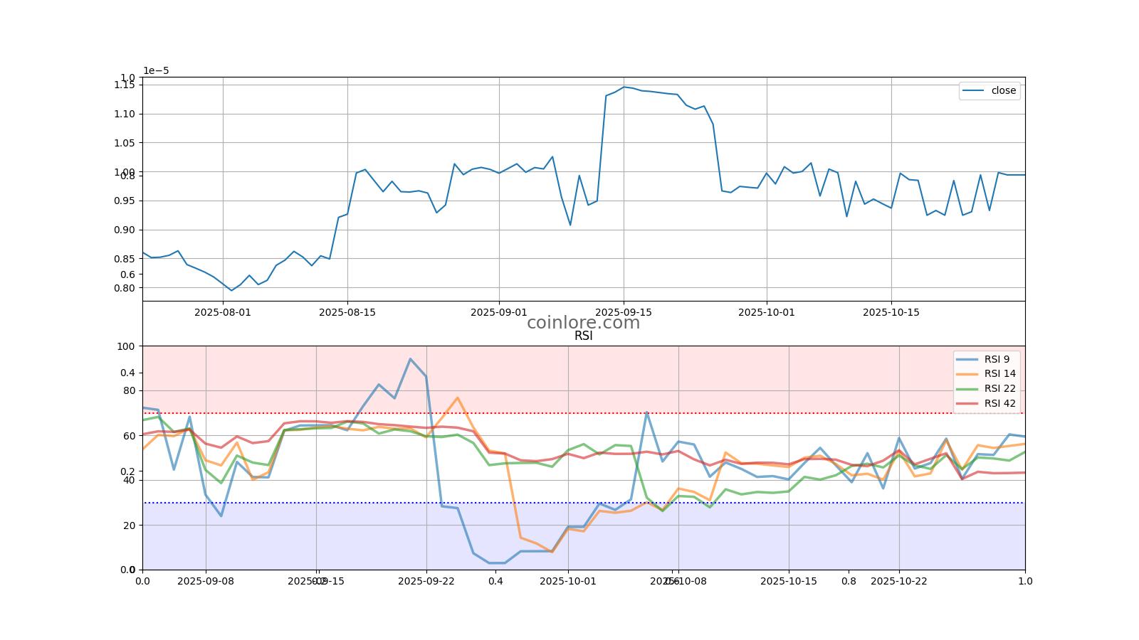 ATMChain RSI indicator