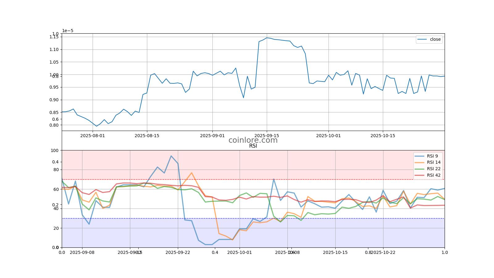 ATMChain RSI indicator