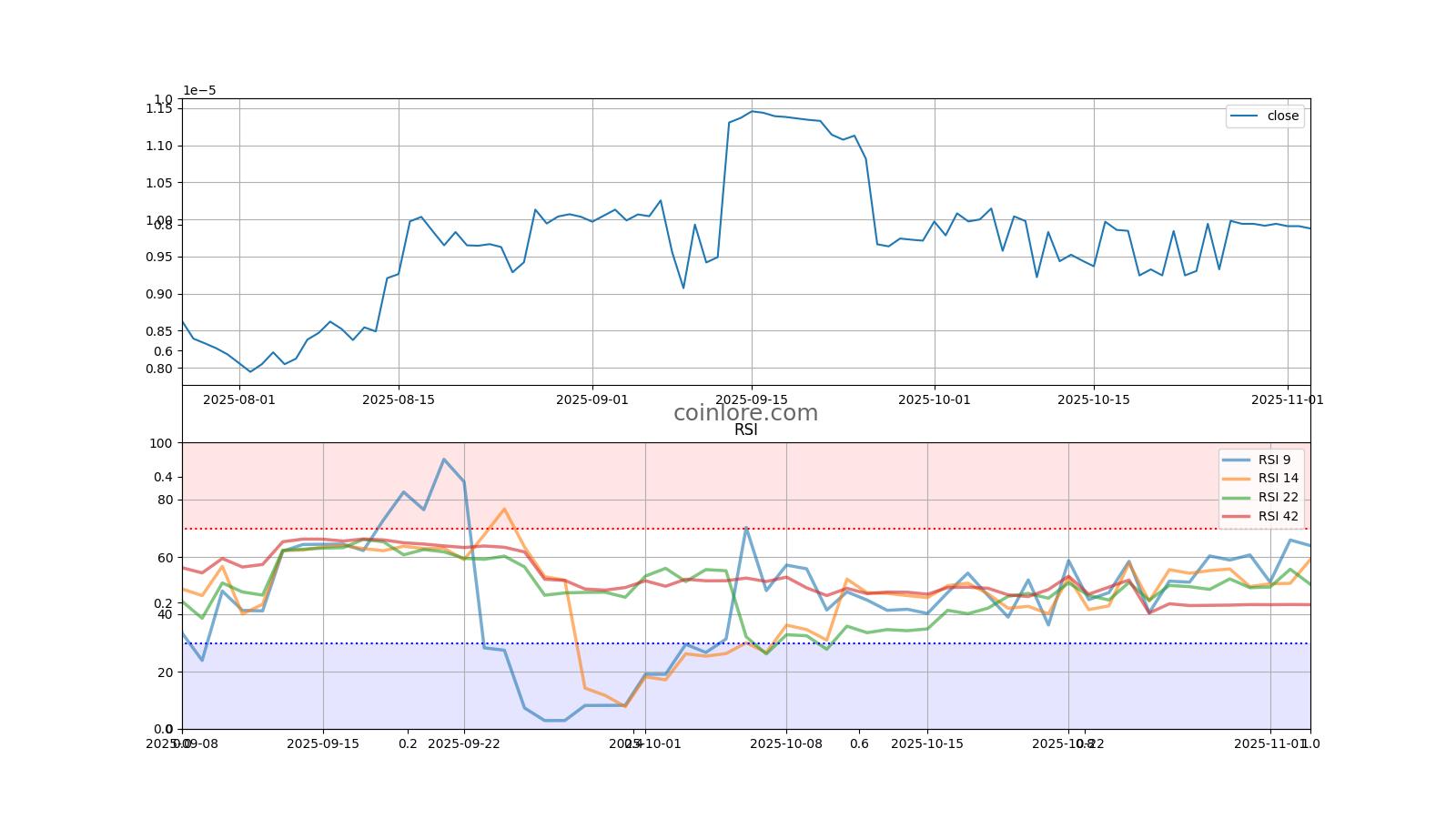 智媒链 RSI indicator