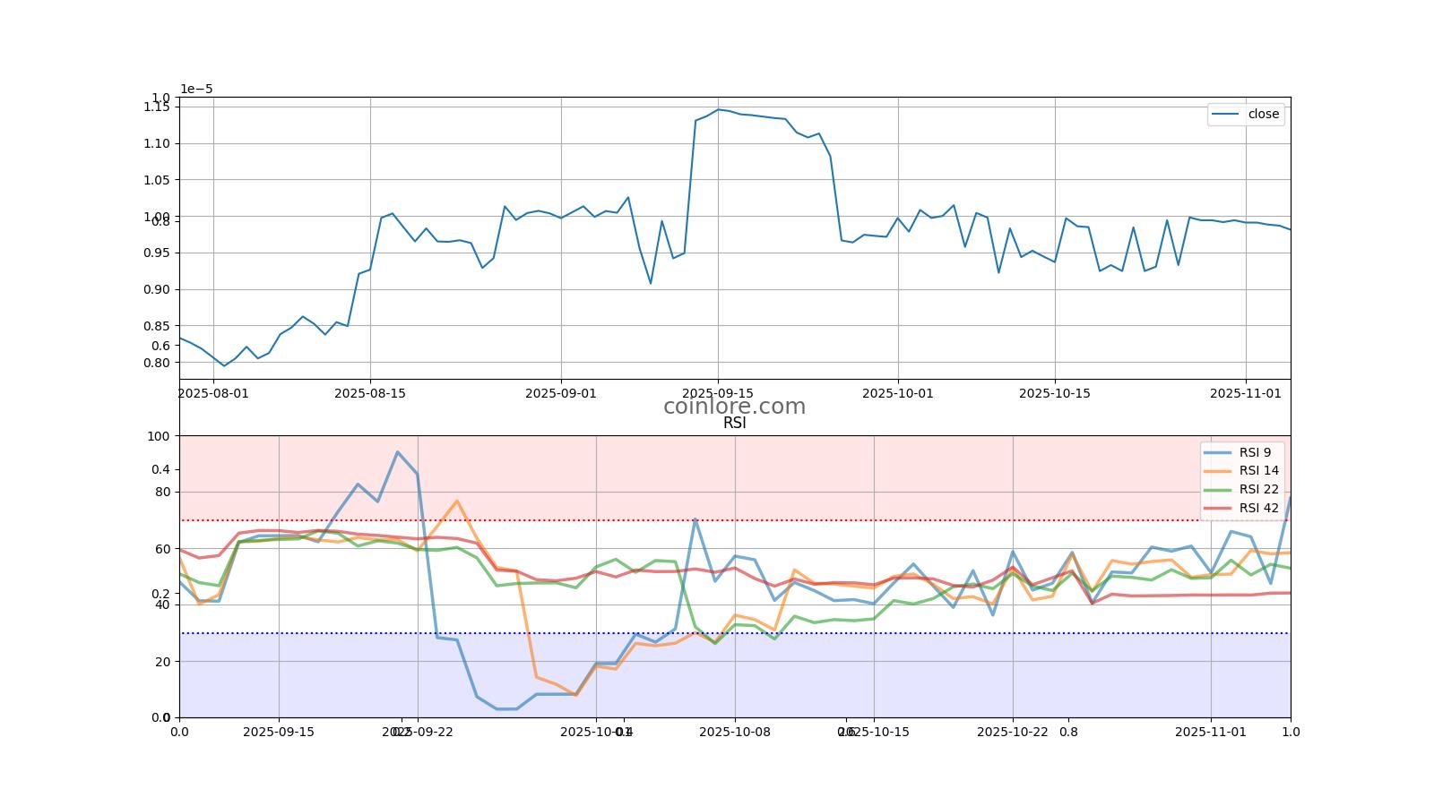 ATMChain RSI indicator