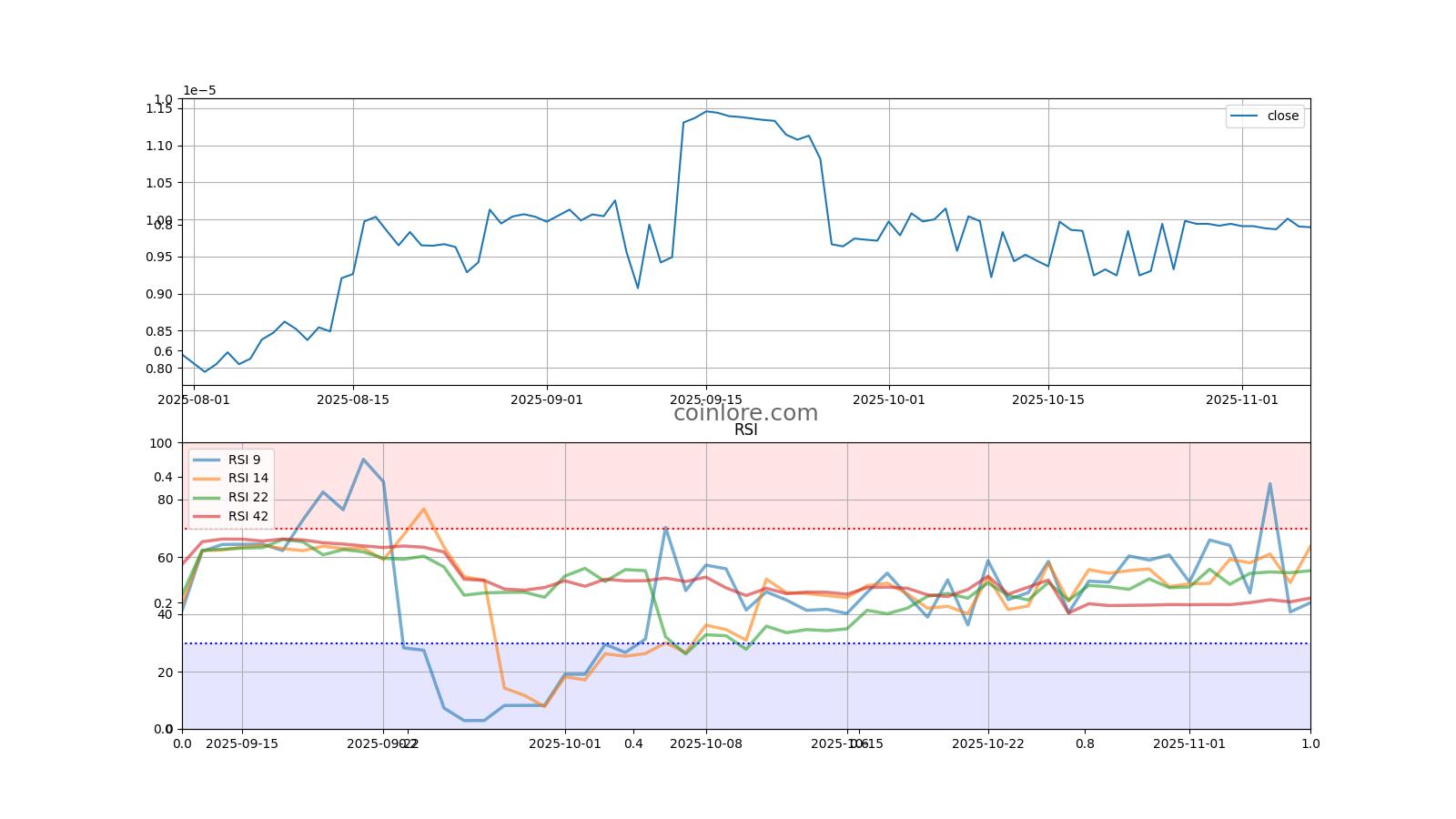 ATMChain RSI indicator