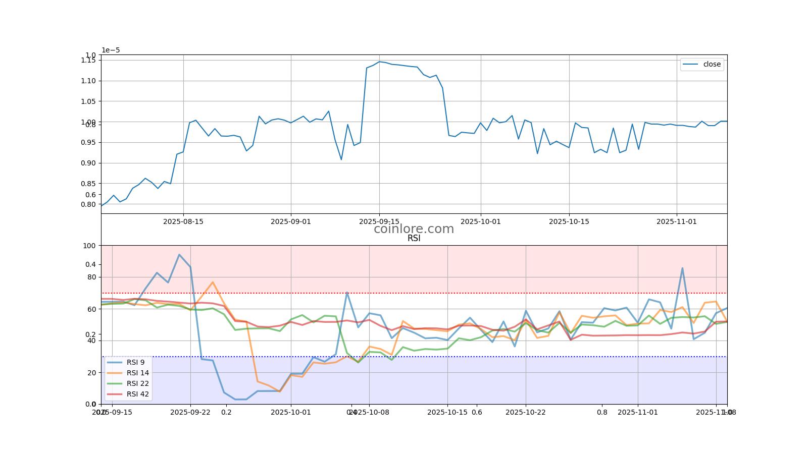 ATMChain RSI indicator