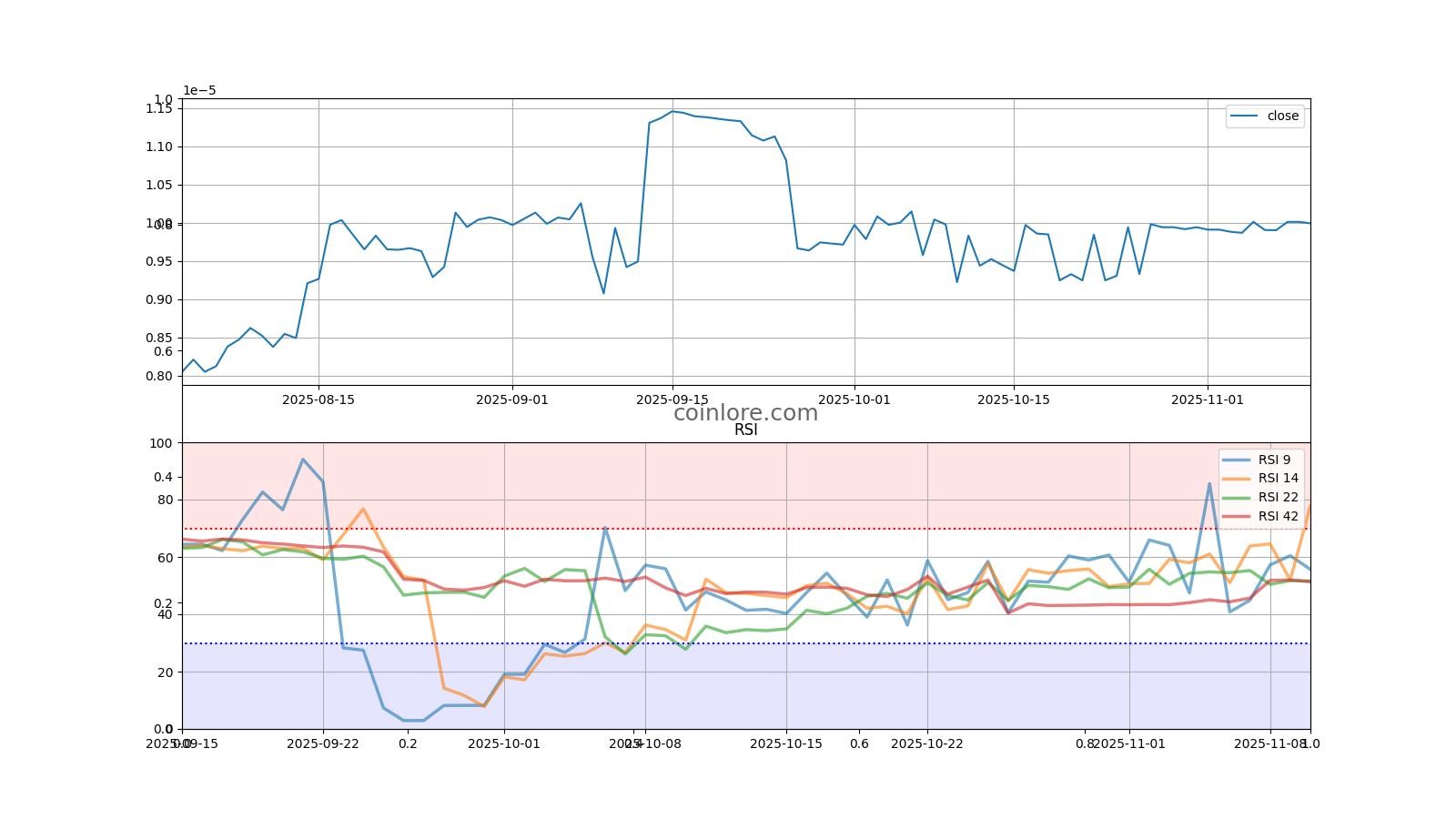 ATMChain RSI indicator