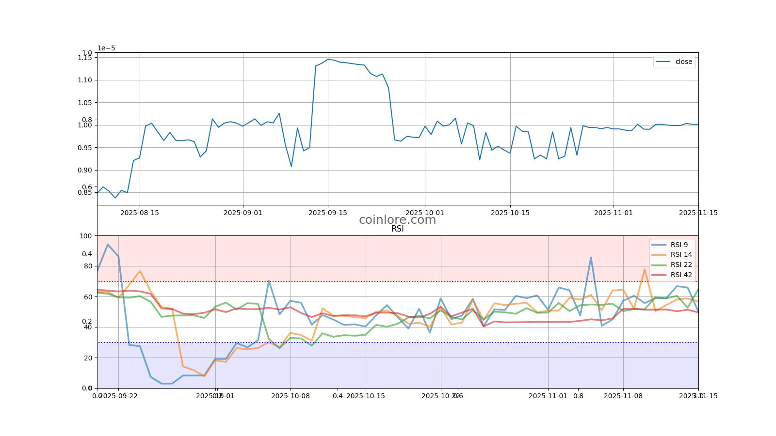 ATMChain RSI indicator