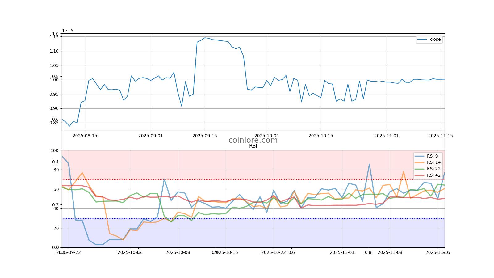 ATMChain RSI indicator