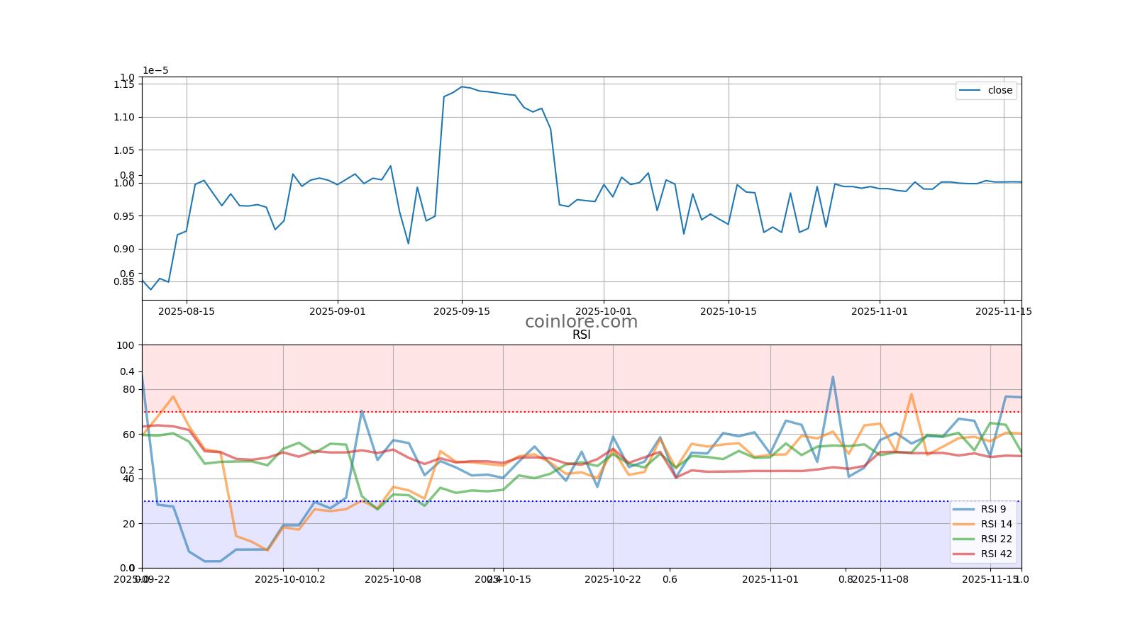 ATMChain RSI indicator