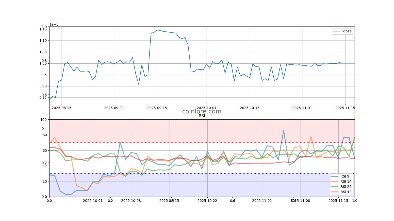 ATMChain RSI indicator
