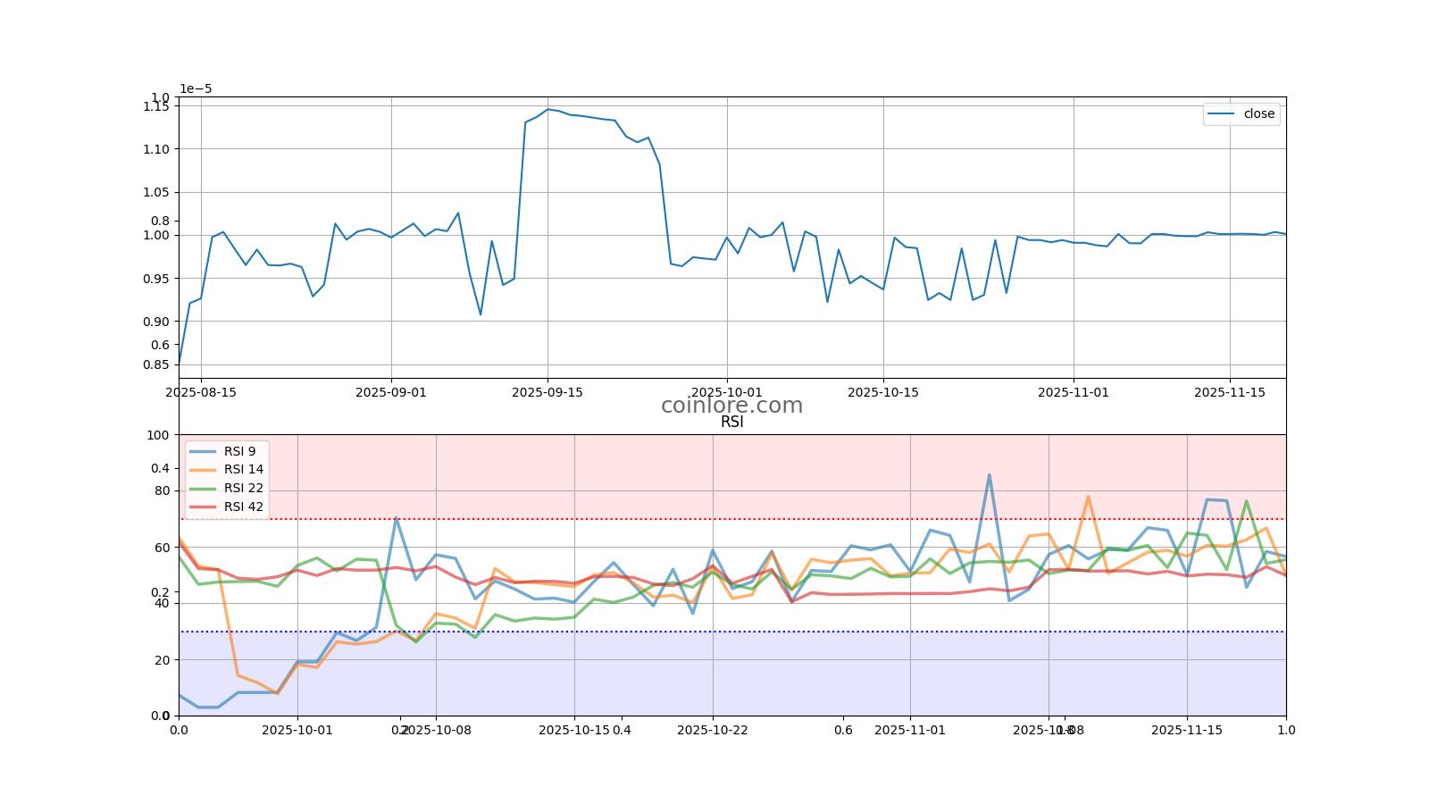 ATMChain RSI indicator
