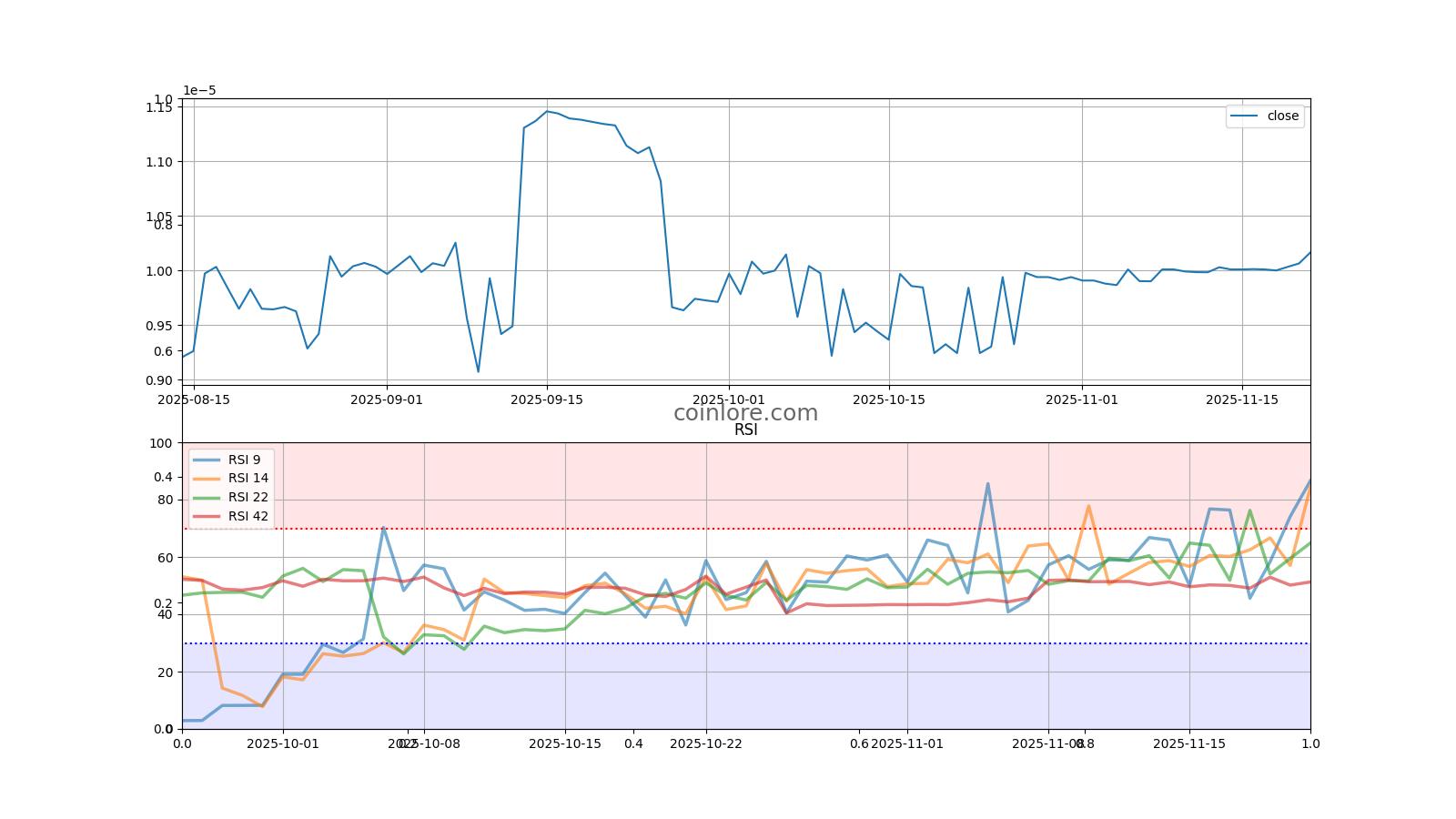 ATMChain RSI indicator