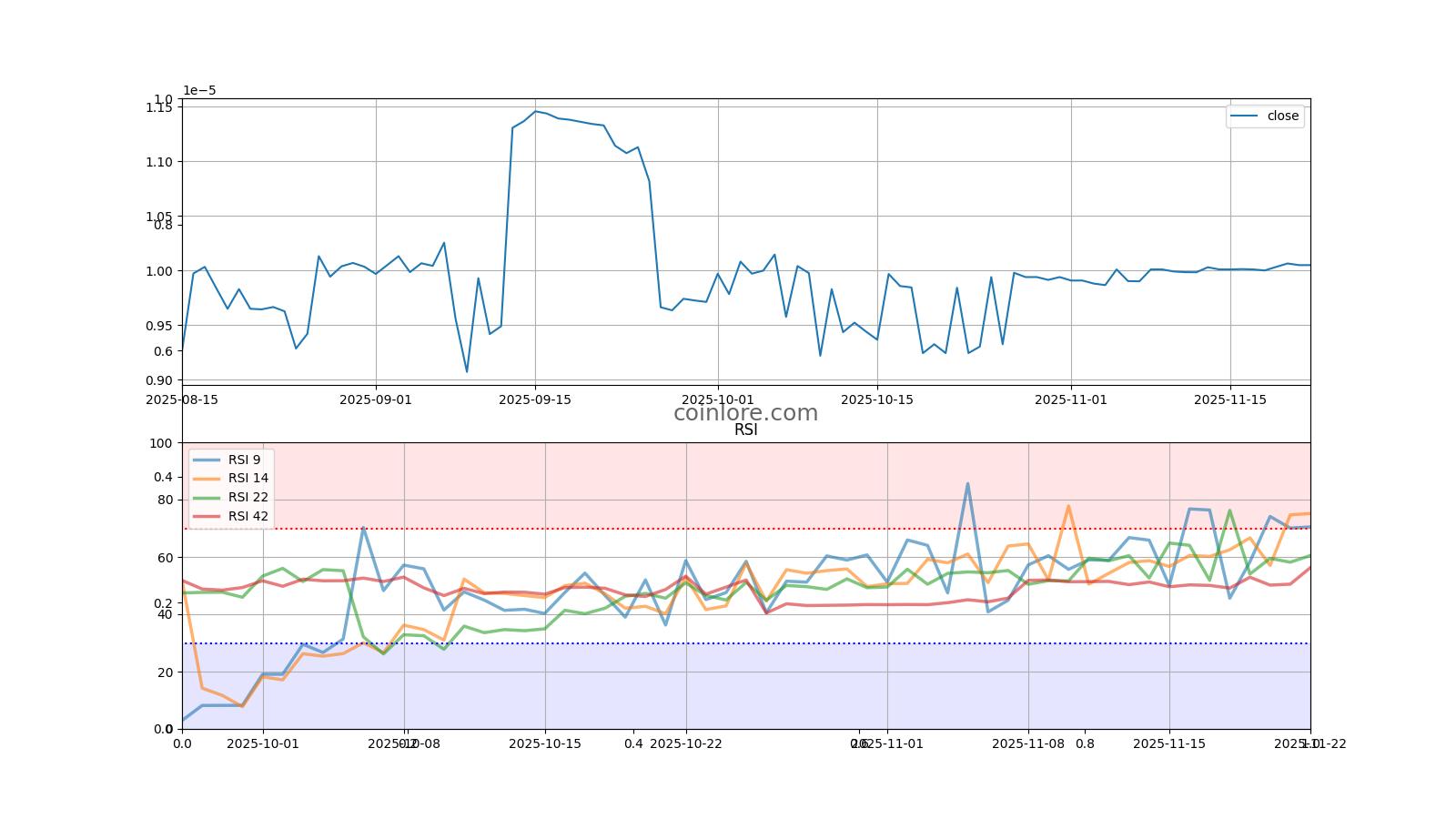 ATMChain RSI indicator