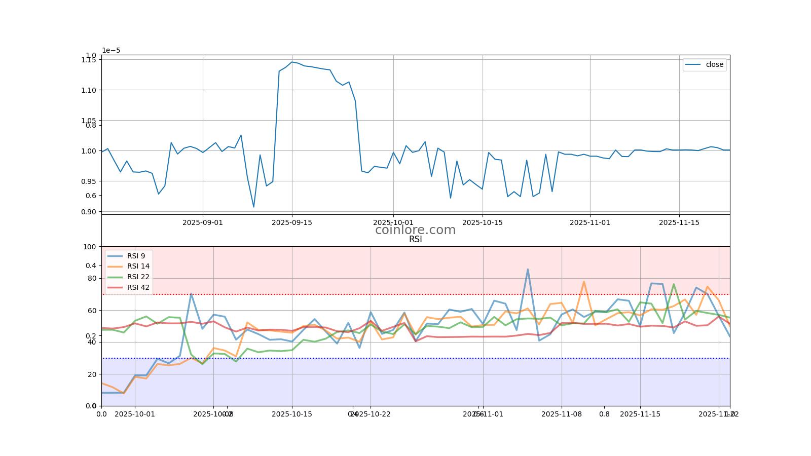 ATMChain RSI indicator