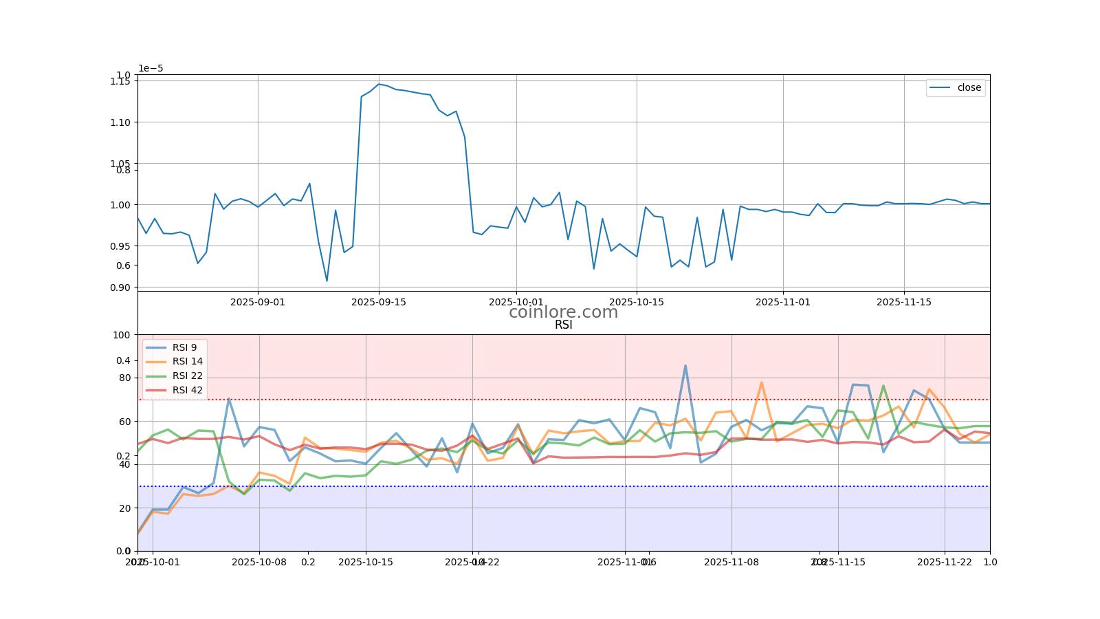 ATMChain RSI indicator