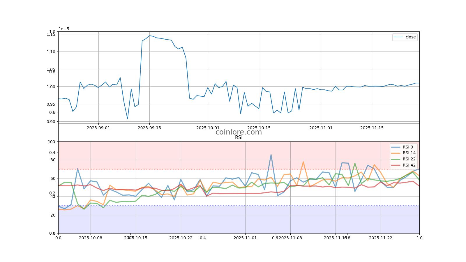 ATMChain RSI indicator
