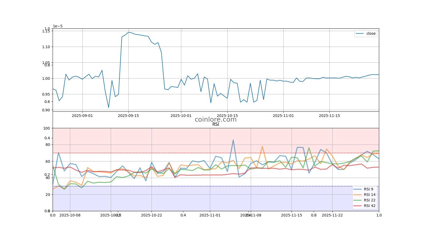 ATMChain RSI indicator