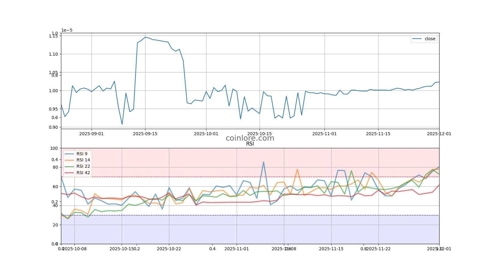 ATMChain RSI indicator