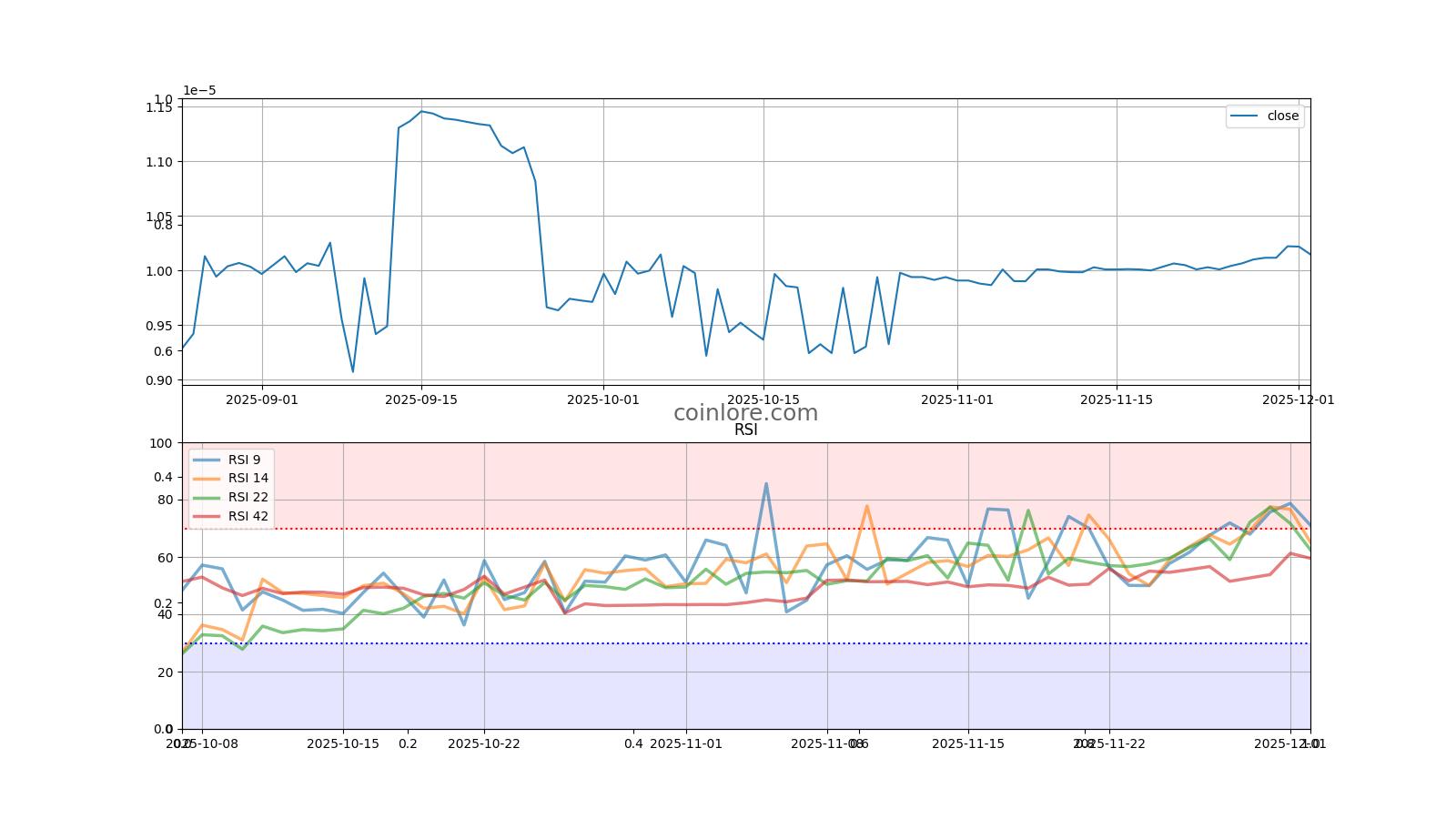 ATMChain RSI indicator