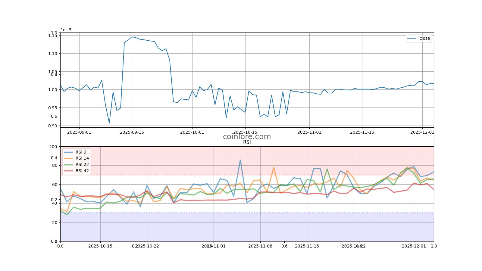 ATMChain RSI indicator