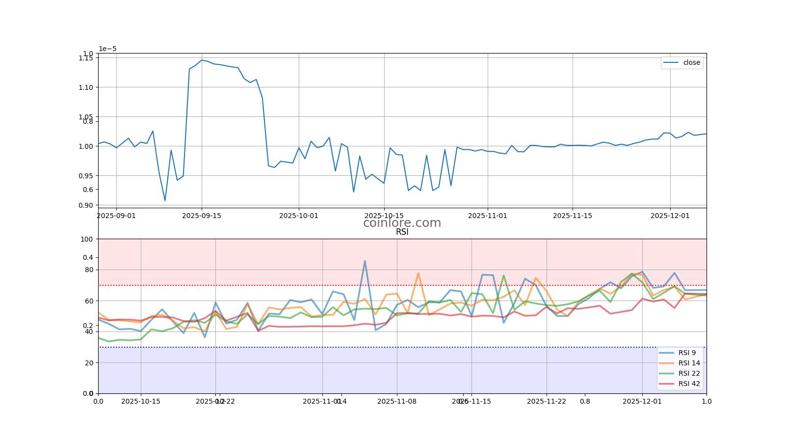 ATMChain RSI indicator