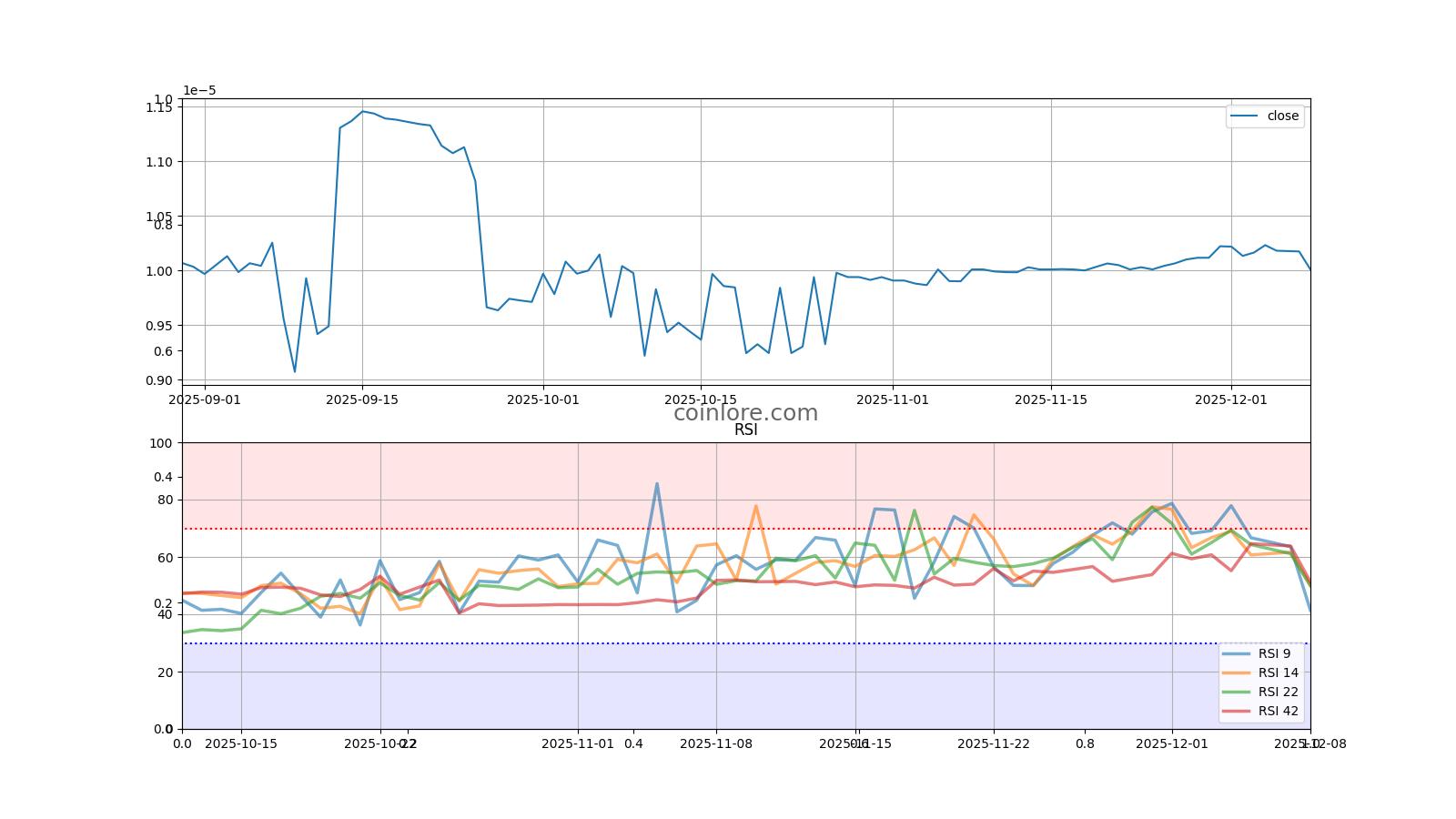 ATMChain RSI indicator