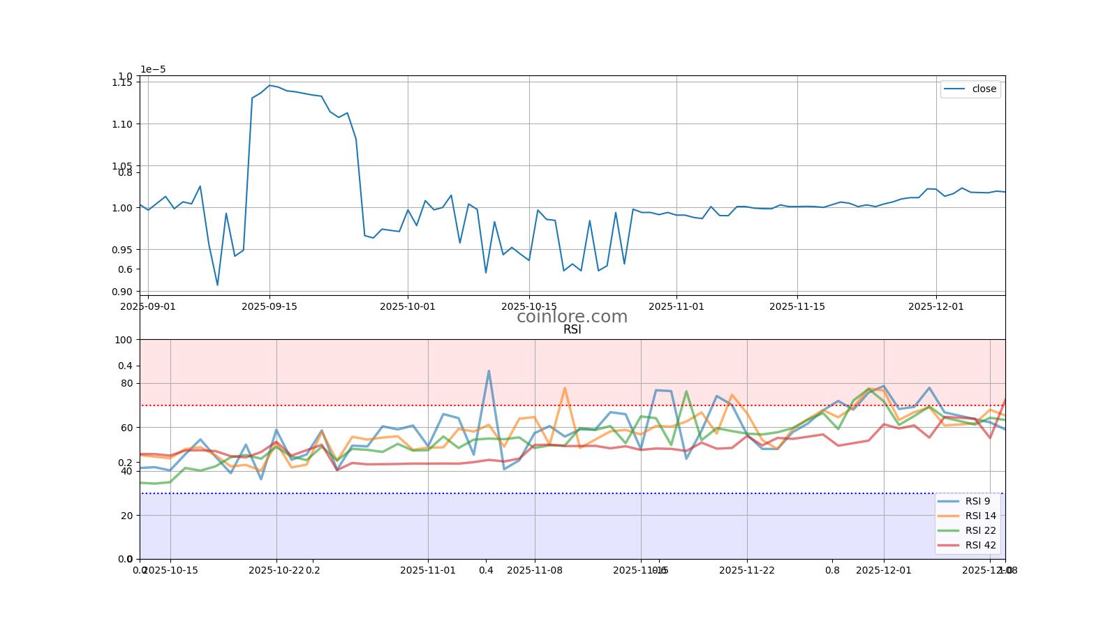 ATMChain RSI indicator