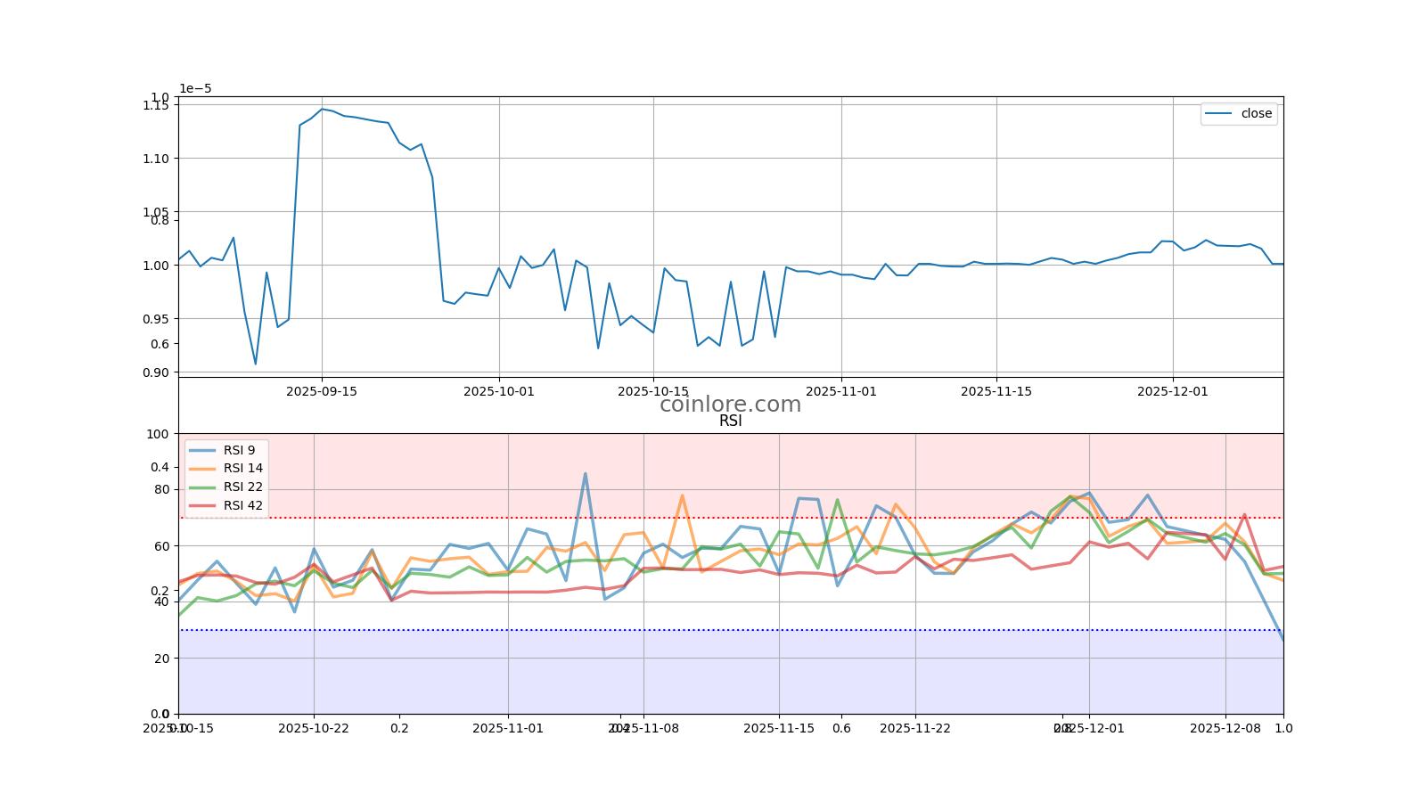 ATMChain RSI indicator