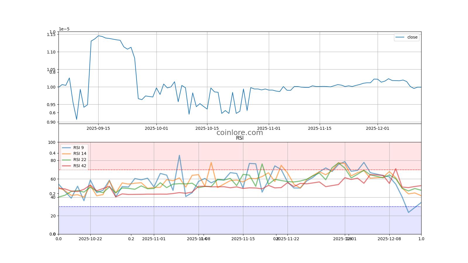 ATMChain RSI indicator
