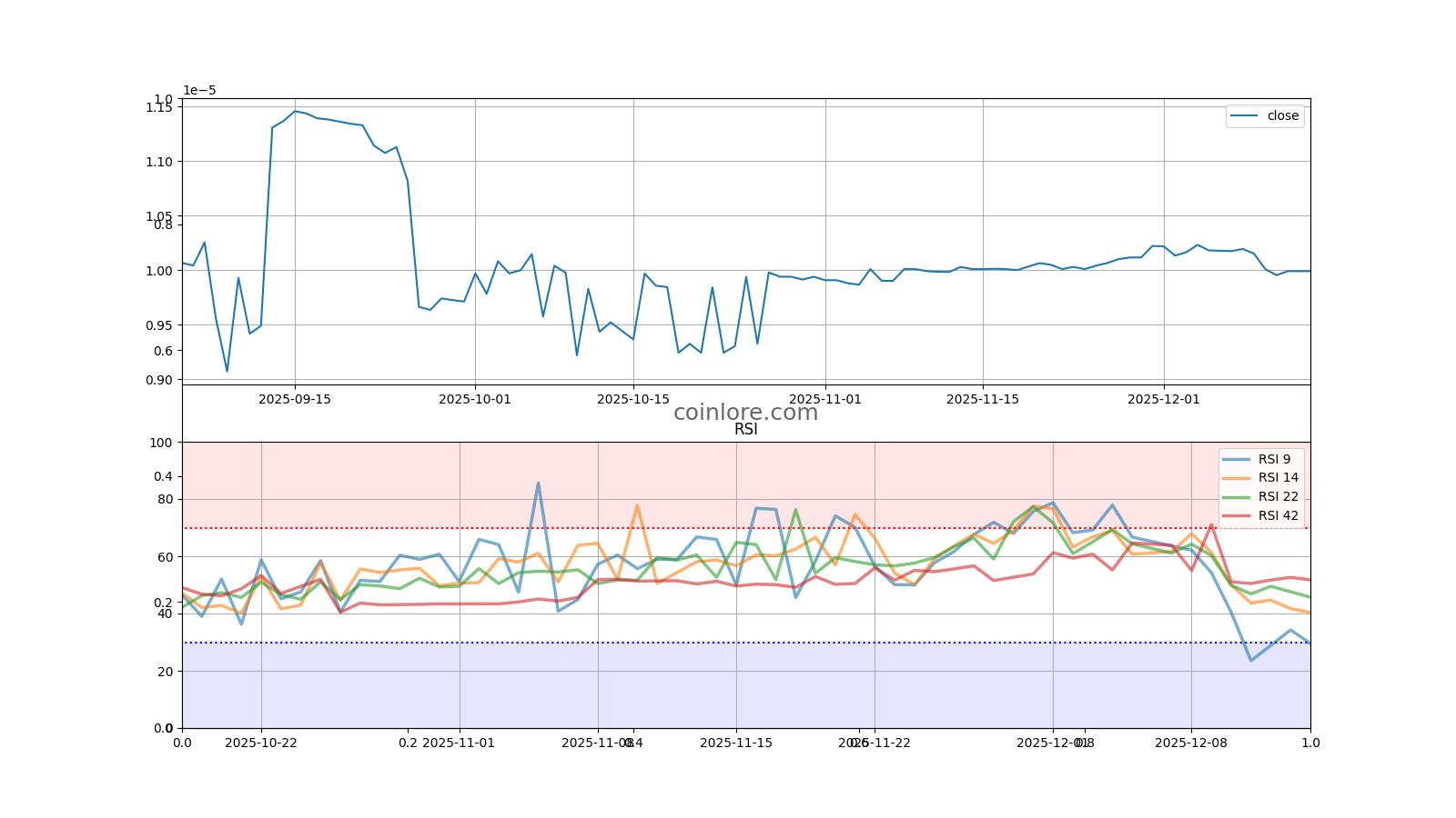 ATMChain RSI indicator