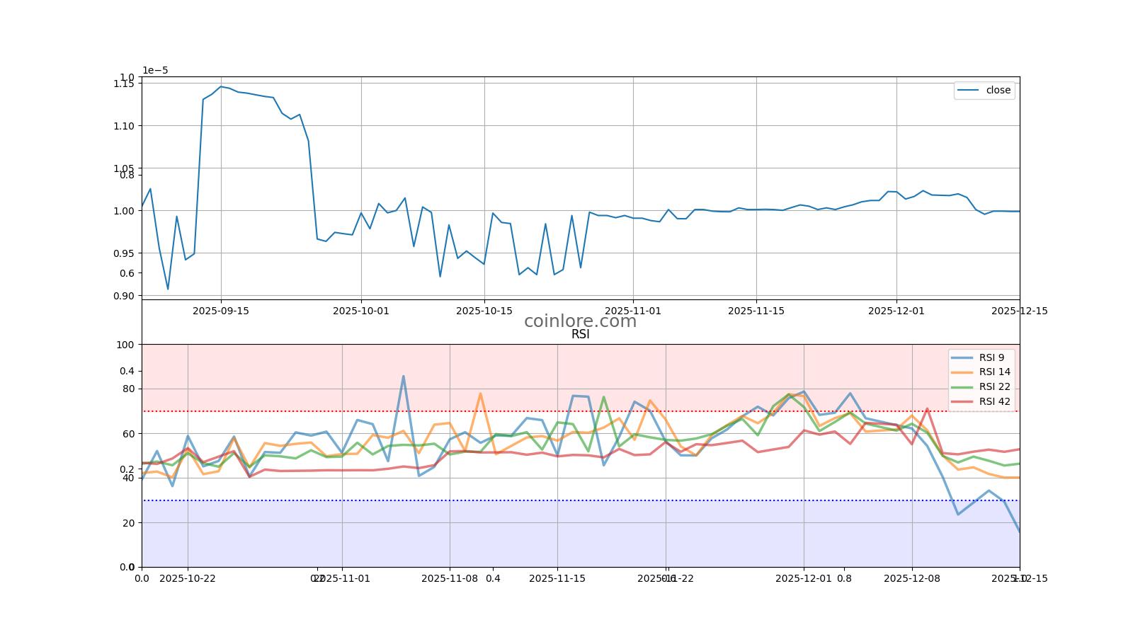 ATMChain RSI indicator