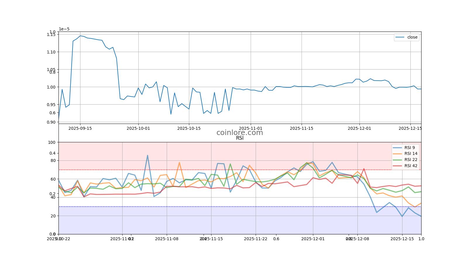 智媒链 RSI indicator